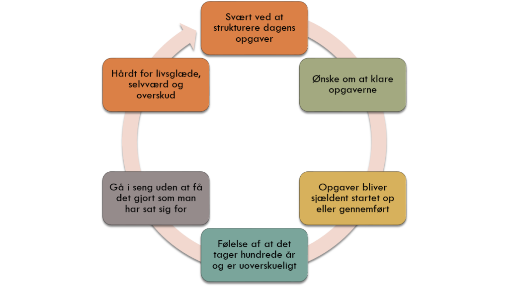 ADD voksne | Terapi til gode priser